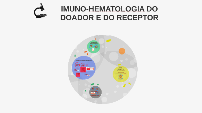 IMUNO-HEMATOLOGIA DO DOADOR E DO RECEPTOR by Jéssica Dalbosco Muller on ...