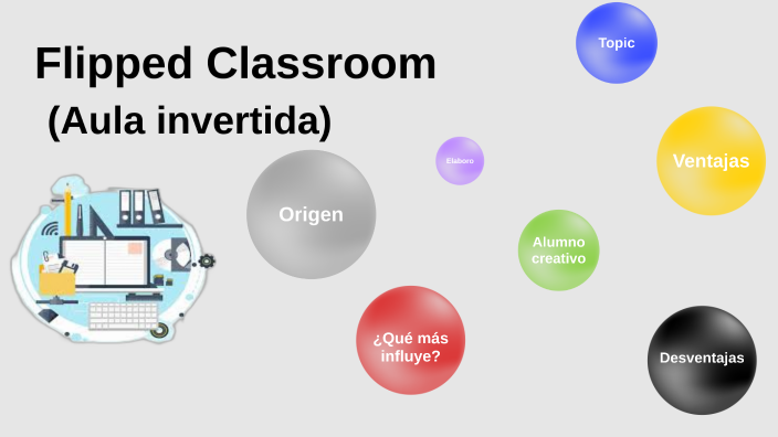 Flipped Classroom (Aula invertida) by Lizbeth L.V on Prezi