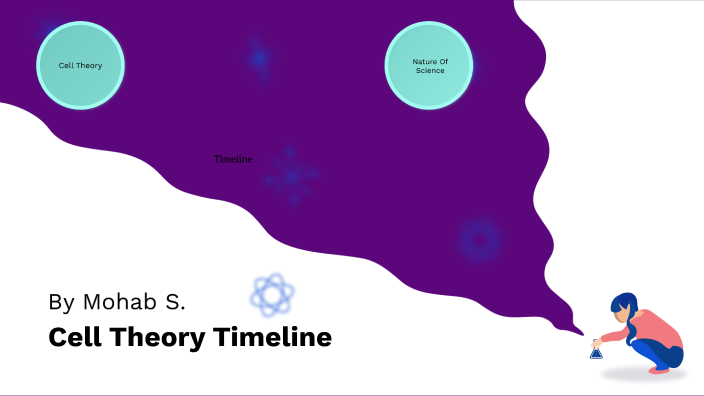 Cell Theory Timeline by CatchMoe on Prezi