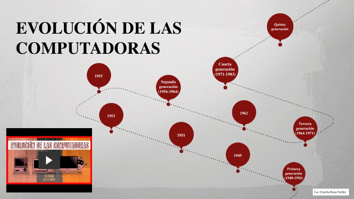Evolución de las computadoras by Luz Camila Roca Farfán on Prezi