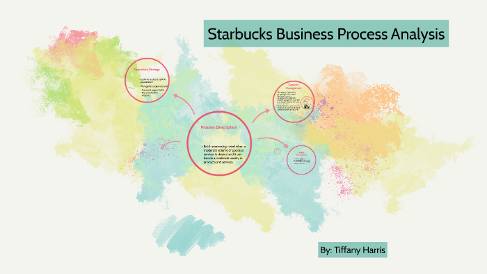 Starbucks Processes by Tiffany Harris on Prezi