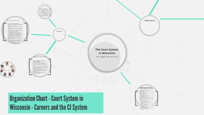 Organization Chart - Court System in Wisconsin by Kevin Lee