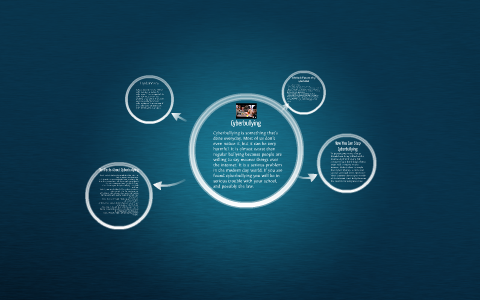 Cyberbullying by Isaac Schaffer