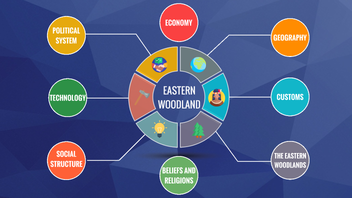 Zaid Rashid - Indigenous Mind Map by Zaid Rashid on Prezi