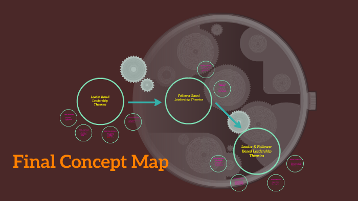 Final Concept Map by on Prezi