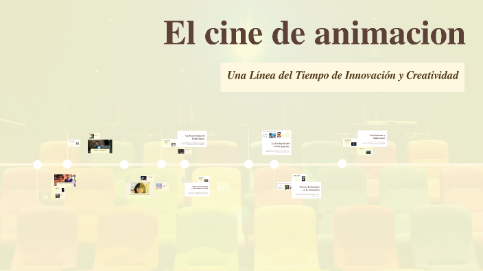 Progreso de la Animación en el Cine by Alejandro Gonzalez on Prezi