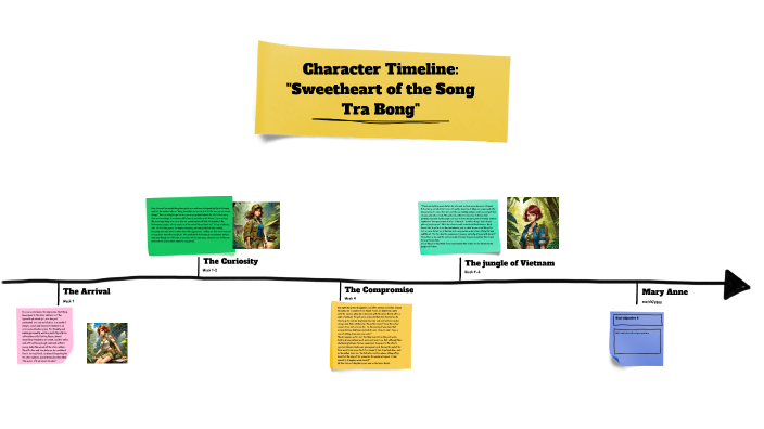 Mary Anne's Timeline by Tuan Vescovini on Prezi