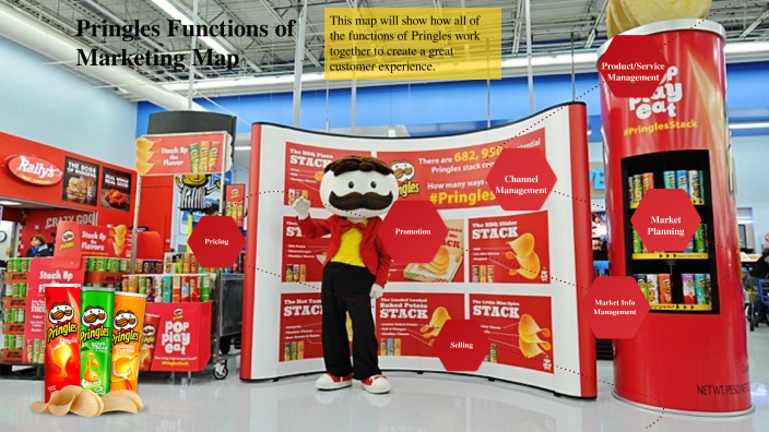 Pringles Functions Of Marketing Map Project by Cooper Brannon on Prezi