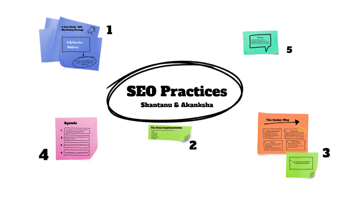 SEO AMBER STRATEGY by Shantanu Saxena on Prezi