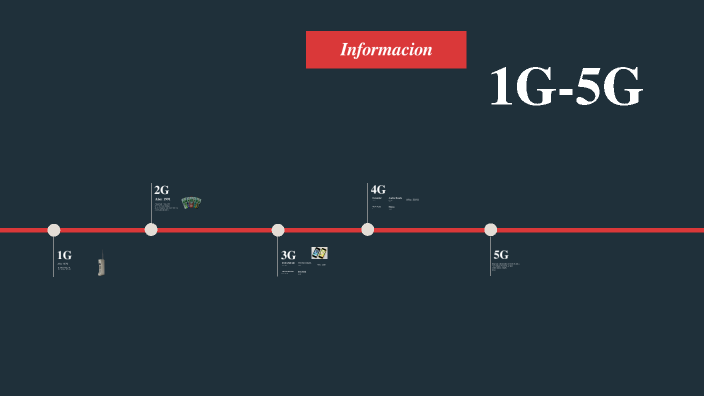 Redes Móviles: del 1g al 5g by XAVIER ADRIAN AYALA HERNANDEZ on Prezi