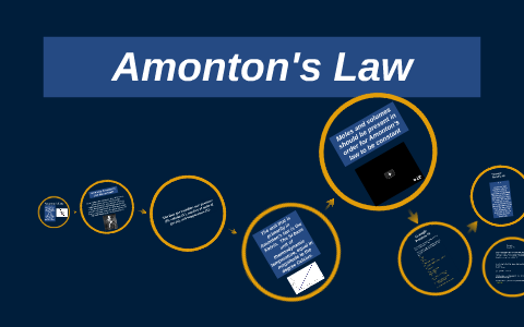 amonton's law by JOEY MALLON on Prezi