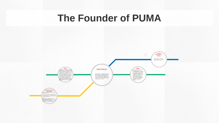 The Founder of PUMA by Matt Yingling on Prezi