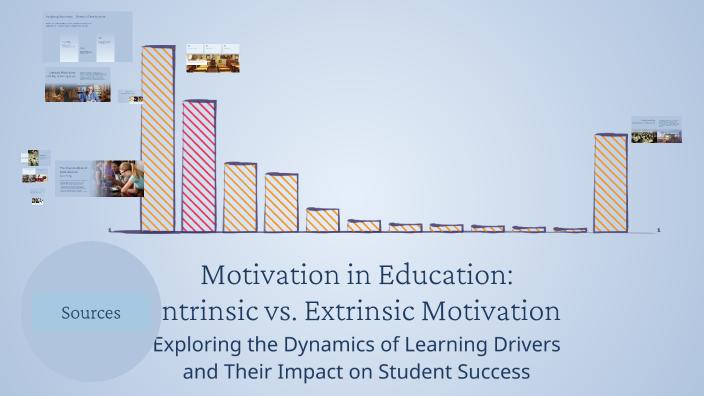 Motivation in Education: Intrinsic vs. Extrinsic Motivation by merrily ...