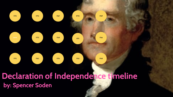 Declaration of Independence timeline by spencer soden on Prezi