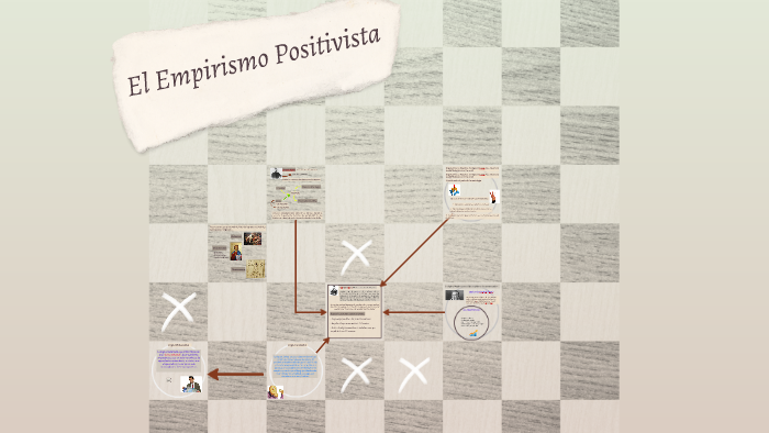 El empirismo positivista by Rafael Velasquez on Prezi