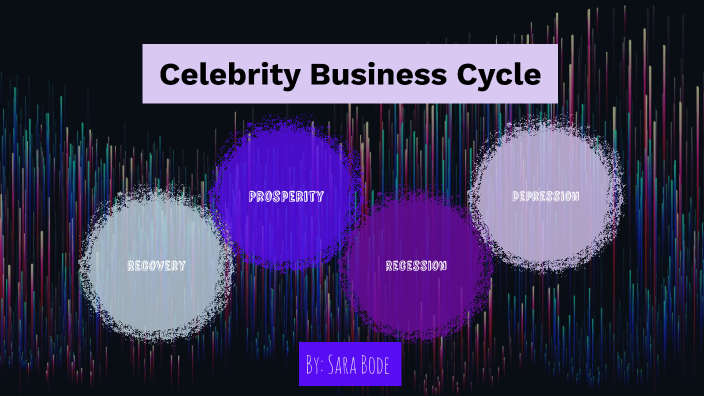 Celebrity Business Cycle by Sara Bode on Prezi