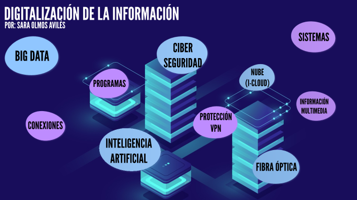 DIGITALIZACIÓN DE LA INFORMACIÓN by Sara Olmos Avilés on Prezi