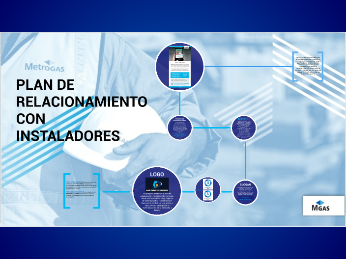 RELACIONAMIENTO MATRICULADOS by Sabrina Gamboa on Prezi
