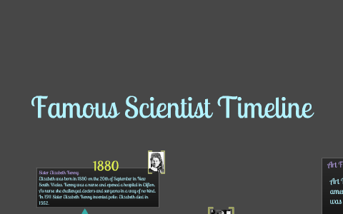 Famous Scientist Timeline by Shannon Mulcock