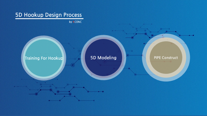 반도체 VirtualFAB 5D 구축 프로세스 by Junho Lee on Prezi