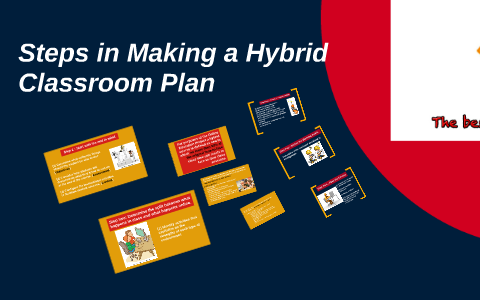 Steps in Making a Hybrid Classroom Plan by Jenny Jovita on Prezi