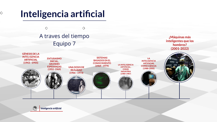 Línea del tiempo IA by miguel portilla on Prezi