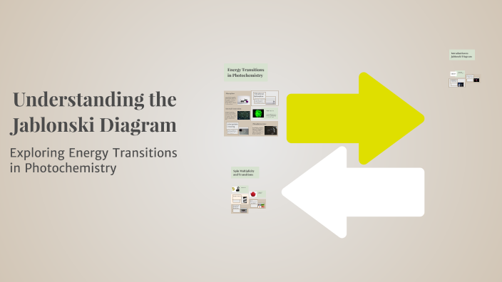 Understanding the Jablonski Diagram by Mithun V k on Prezi