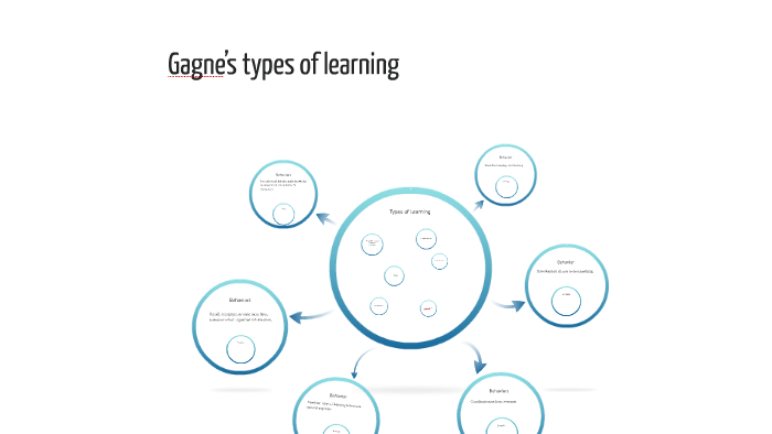 Gagne’s types of learning by Joy Young on Prezi