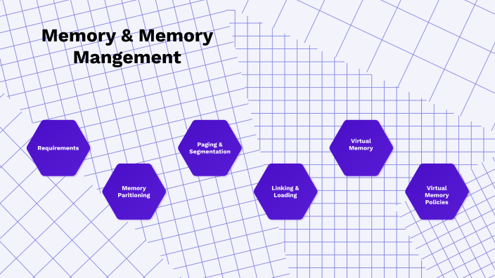 Memory & Memory Management by Justin Schulz on Prezi