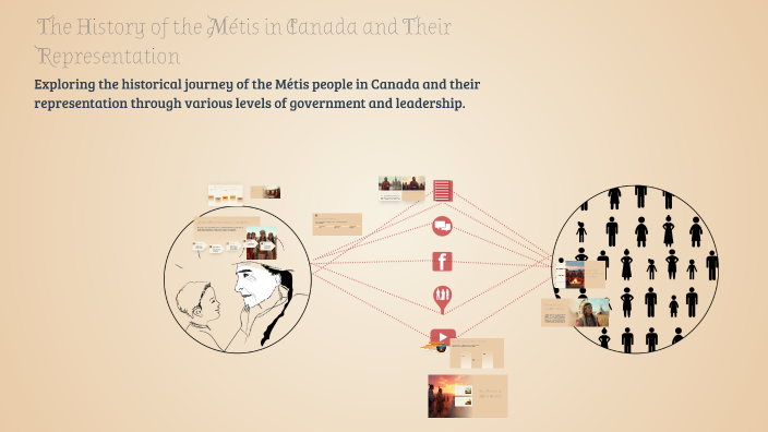 The History of the Métis in Canada and Their Representation by Ralph ...