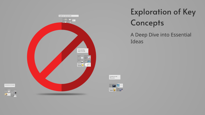 Exploration of Key Concepts by Evan Simon on Prezi