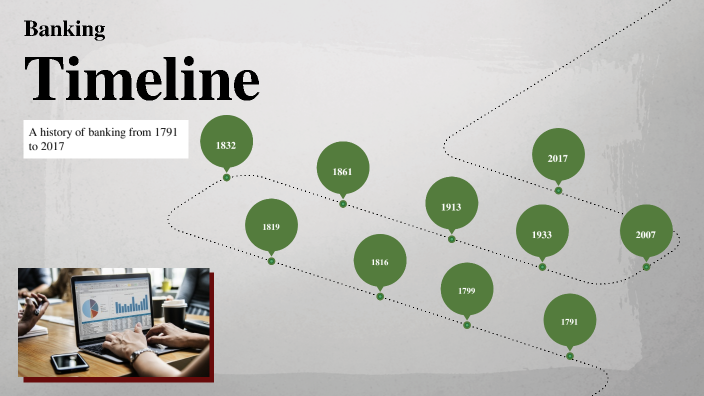 Banking Timeline by Lilian Butt on Prezi