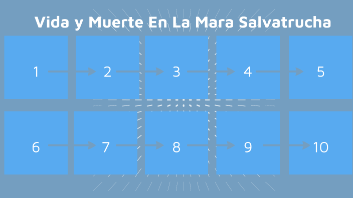 Vida y Muerte En La Mara Salvatrucha by ABIGAIL LAIBLE on Prezi