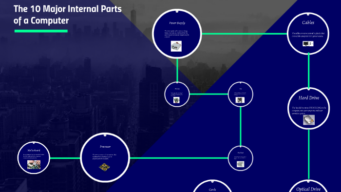 10 major internal parts of a computer by Cameron Metzger on Prezi