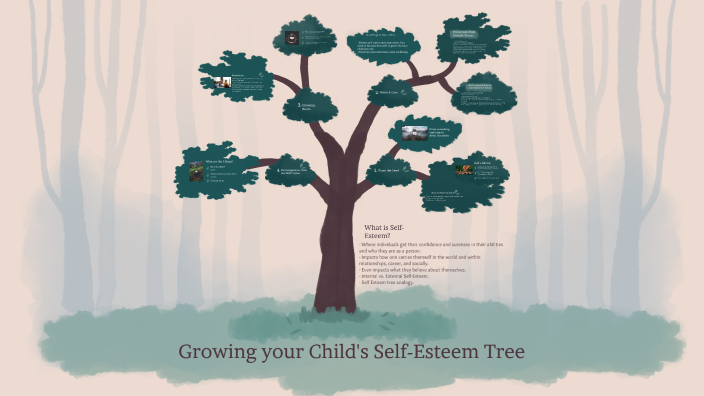 Growing your Child's Self-Esteem Tree by Veronica Ghaly on Prezi