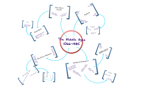Middle Ages Concept Map by Brooke Fuentes on Prezi