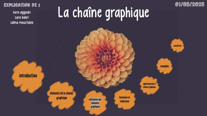 la chaîne graphique by nora aggoubi on Prezi