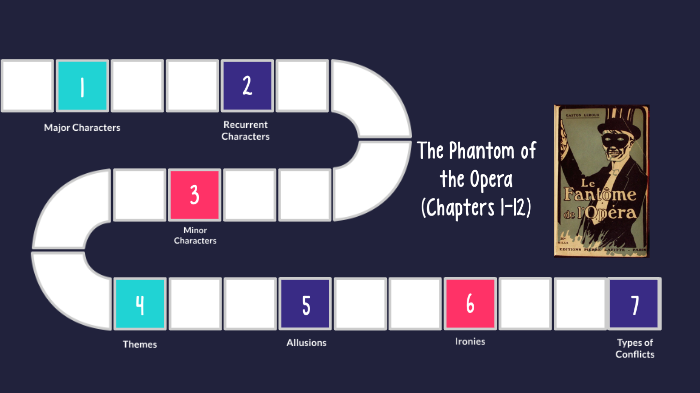 The Phantom of the Opera (Study Guide Chapter 1-12) by Daniel Wong on Prezi