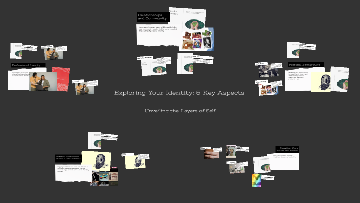 Exploring Your Identity: 5 Key Aspects by Diya Patel on Prezi