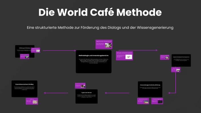 Die World Café Methode by Annika Mainka on Prezi