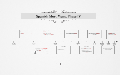 Spanish - Moro Wars: Phase IV by Jan Paul Daigdigan on Prezi