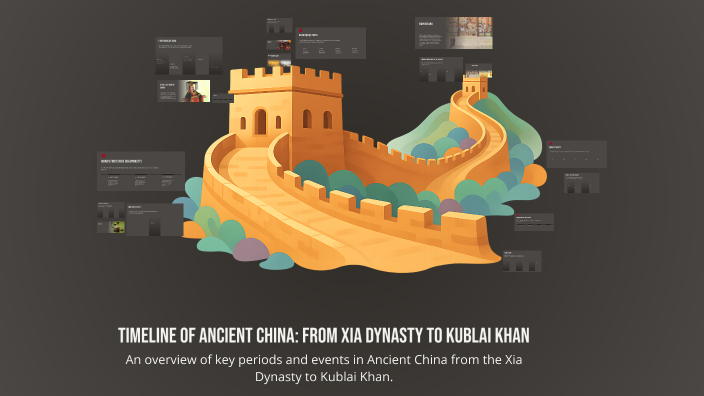 Timeline of Ancient China: From Xia Dynasty to Kublai Khan by Christian ...