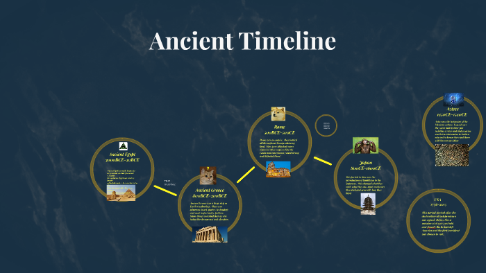 Ancient Timeline by Alex Hunt on Prezi