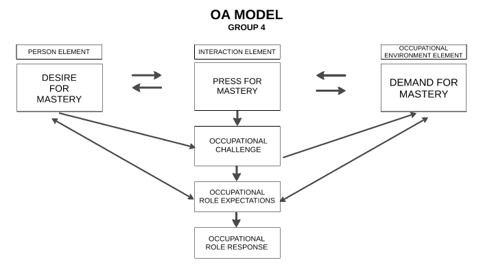 OA MODEL by Jaira Manaig on Prezi