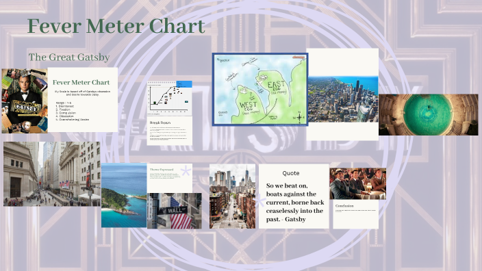 Fever Meter Chart by Noah Lakhdari on Prezi