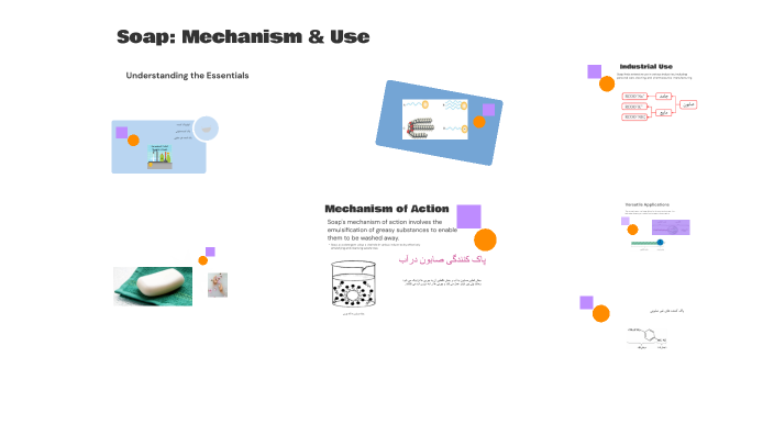 Soap: Mechanism & Use by Shokuh Enayat on Prezi