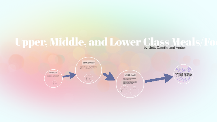 Upper,Middle,and Lower Class Meals/Food by Camille Perez on Prezi