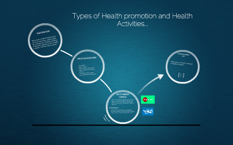 Types of Health promotion and Health Activities... by Evelyn Wealsby on ...