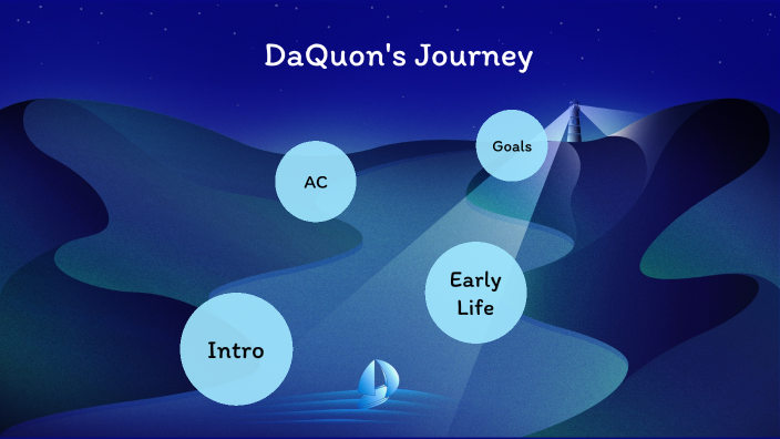 Personal Info by DaQuon Cheadle on Prezi