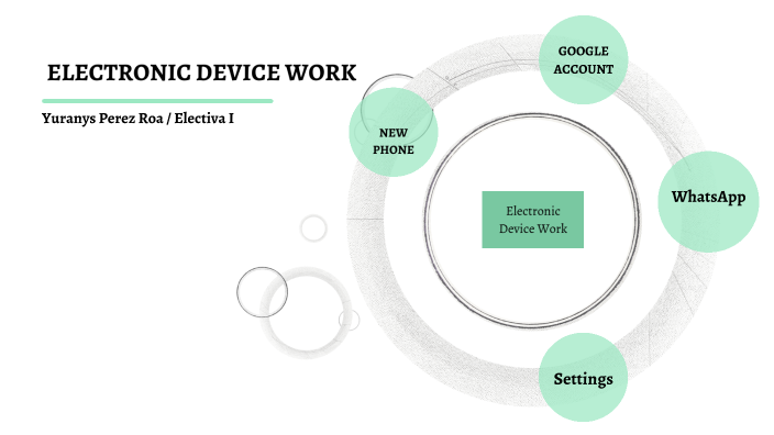 ELECTRONIC DEVICE WORK by Yuranys Perez Roa on Prezi